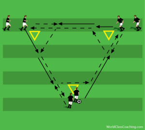 #033 Three Sessions to Teach Combination Play