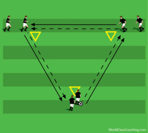 #033 Three Sessions to Teach Combination Play
