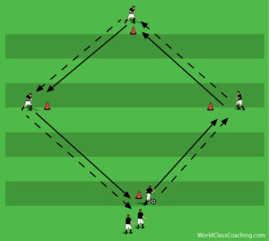 #057 Formations for the Second Stage of Soccer Development